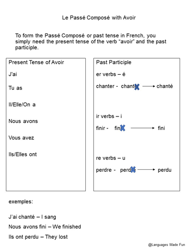Le Passé Composé avec Avoir | Teaching Resources
