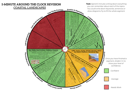 Around the Clock Geography Revision Templates | Teaching Resources