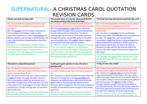 A Christmas Carol Theme Revision Cards 2023 | Teaching Resources