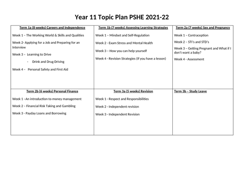 PSHE Scheme of Learning KS3 and KS4 Y7-11 including RSE, PHMW and ...