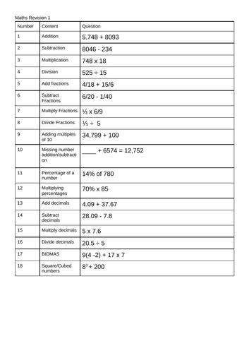 Y6 SATs Arithmetic Practice Set 1 | Teaching Resources