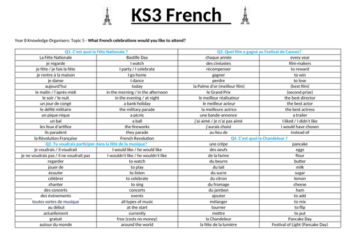 French Year 8 KO Celebrations | Teaching Resources