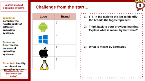 Systems Software Unit OCR GCSE Computer Science | Teaching Resources