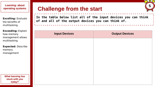 Systems Software Unit OCR GCSE Computer Science | Teaching Resources