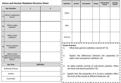 AQA GCSE Atoms and Nuclear Radiation Revision Session | Teaching Resources