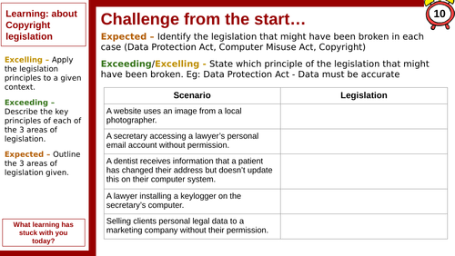 Ethical Legal Environmental Cultural Issues in Computer Science OCR ...
