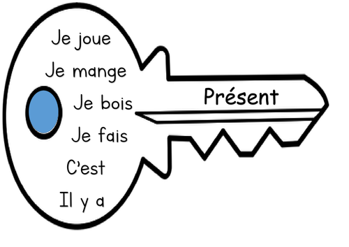 Key French words & expressions - Display | Teaching Resources