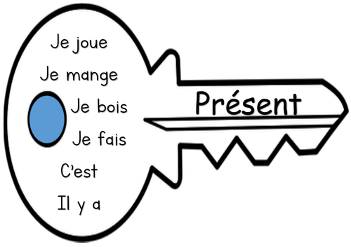 Key French words & expressions - Display | Teaching Resources