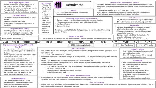 A-Level Edexcel British Experience of Warfare c1790 to 1918, Section C ...