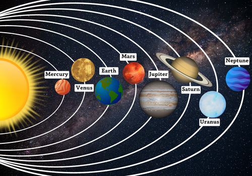 Space. The Solar system. Planets matching | Teaching Resources
