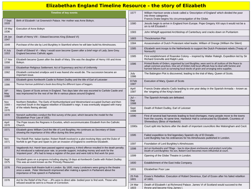 AQA GCSE History Elizabethan England timeline and key individuals ...