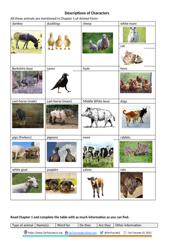 Animal Farm Chapter 1 activities and analysis of Old Major's speech ...