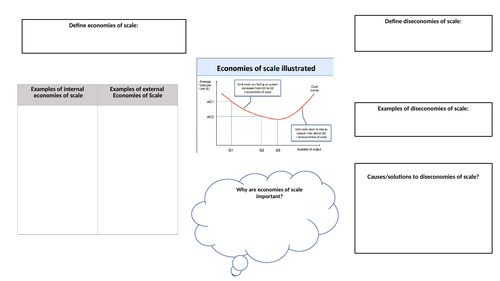 Economies of Scale Revision Worksheet | Teaching Resources