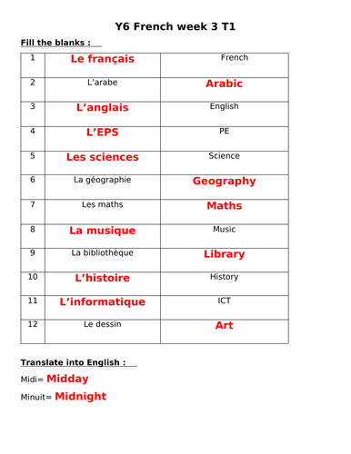 Les matières - Subjects in French | Teaching Resources