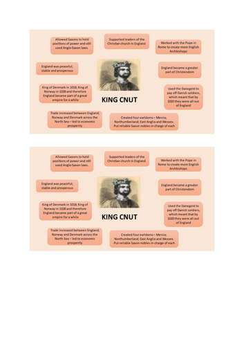GCSE 9-1 MIGRANTS IN BRITAIN - THE EXPERIENCES OF THE VIKINGS ...