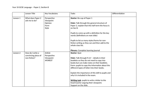 AQA GCSE Language Paper 2 Section B | Teaching Resources
