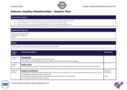 Healthy Relationships | Teaching Resources Healthy Relationships | Teaching Resources