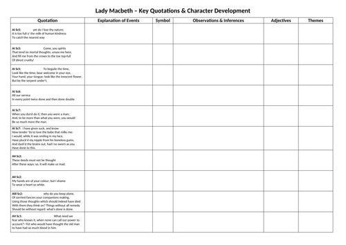 Lady Macbeth - Key Quotations Revision | Teaching Resources