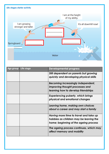 BTEC Tech Award HSC Component 1 Introduction 2024-2025 | Teaching Resources