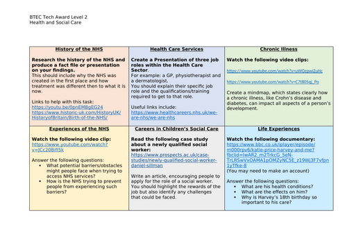 BTEC Tech Award HSC Component 1 Introduction 2024-2025 | Teaching Resources
