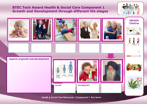 BTEC Tech Award HSC Component 1 Introduction 2024-2025 | Teaching Resources