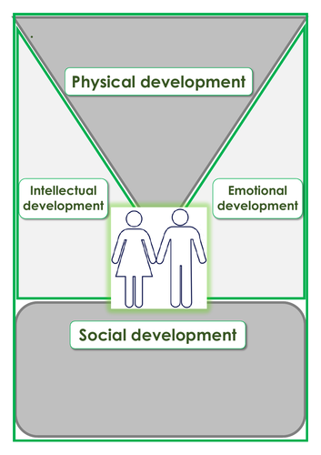 BTEC Tech Award HSC Component 1 Introduction 2024-2025 | Teaching Resources