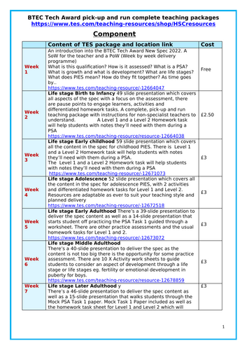 BTEC Tech Award HSC Component 1 Introduction 2024-2025 | Teaching Resources
