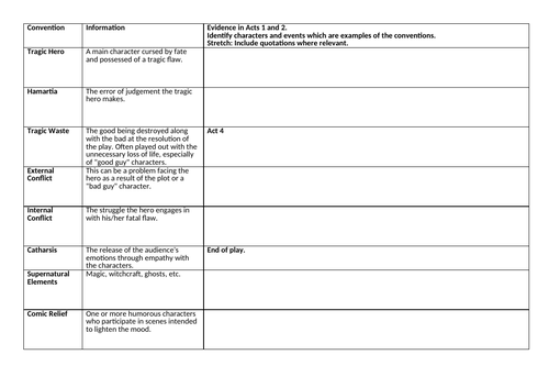 Doctor Faustus KS3 SOL | Teaching Resources