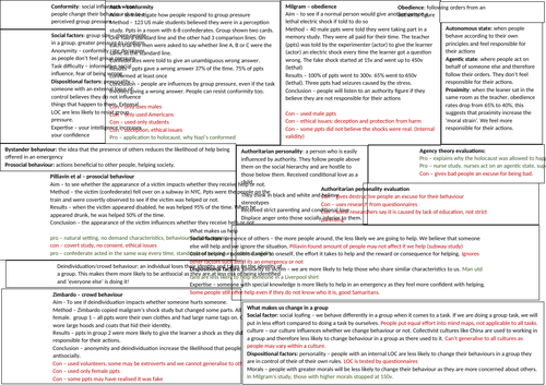AQA Psychology social influence knowledge organizer revision sheet GCSE ...