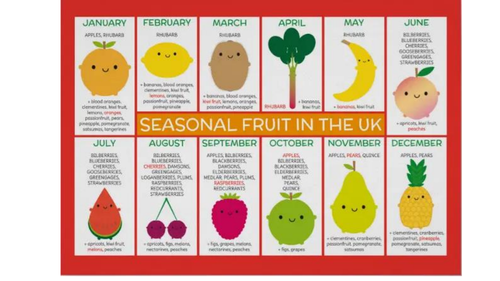 Seasonal Fruit and Vegetable Task | Teaching Resources