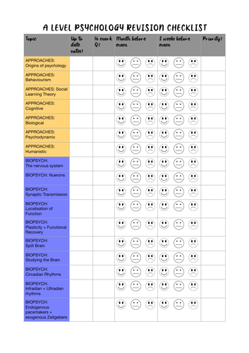 A LEVEL PSYCHOLOGY REVISION CHECKLIST | Teaching Resources