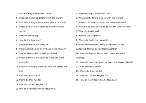 Power in the Middle Ages Unit (11 lessons) | Teaching Resources