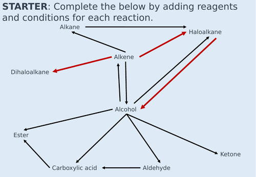 Organic synthesis (aliphatic) OCR AS level lesson and work sheet ...