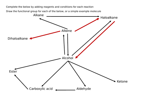 Organic synthesis (aliphatic) OCR AS level lesson and work sheet ...