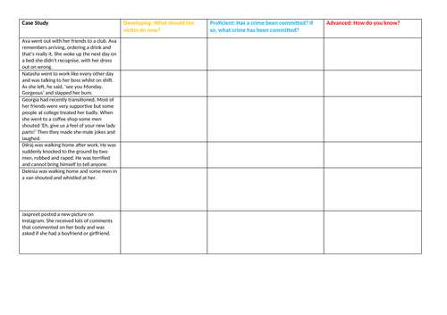 Sexual Harassment - KS3 Lesson | Teaching Resources