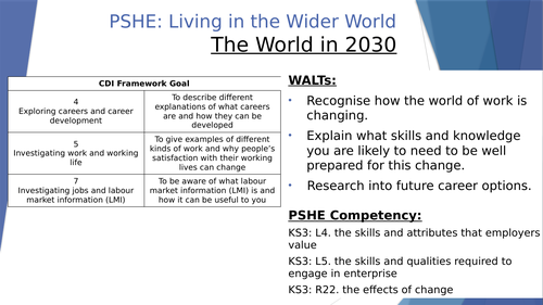 Careers Lessons - Year 7 | Teaching Resources