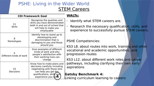 Careers Lessons - Year 8 | Teaching Resources