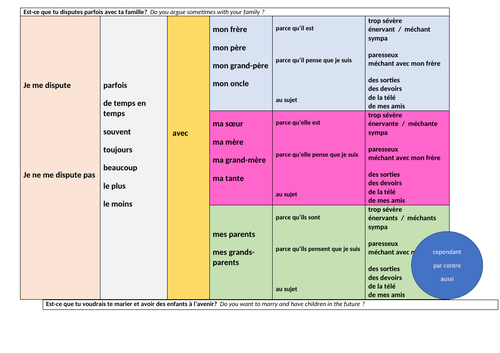 Sentence Builders - French. Family & Friends topic | Teaching Resources
