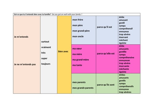 Sentence Builders - French. Family & Friends topic | Teaching Resources