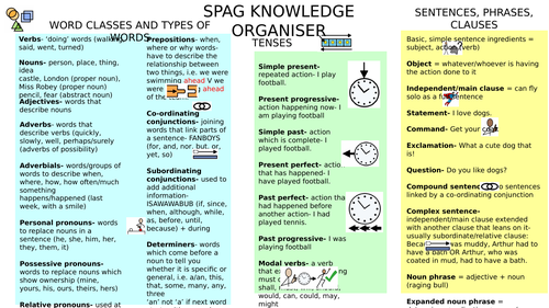 KS2 SATs Year 6 SPAG Knowledge Organiser | Teaching Resources KS2 SATs Year 6 SPAG Knowledge Organiser | Teaching Resources