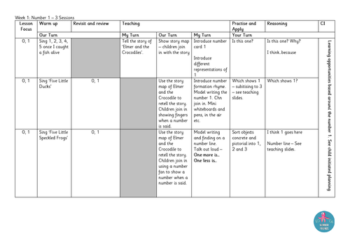 Number of the Week - Number 1 - Elmer | Teaching Resources