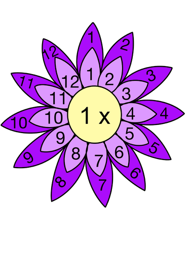 Multiplication Flowers | Teaching Resources