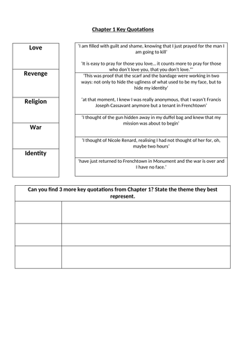 Heroes - Robert Cormier - Theme Lesson - Chapter 1 | Teaching Resources