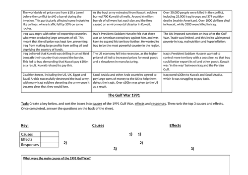 Middle East Conflict Scheme of Work - Geography | Teaching Resources