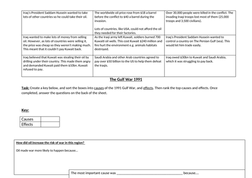 Middle East Conflict Scheme of Work - Geography | Teaching Resources
