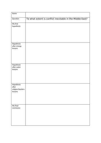 Middle East Conflict Scheme of Work - Geography | Teaching Resources