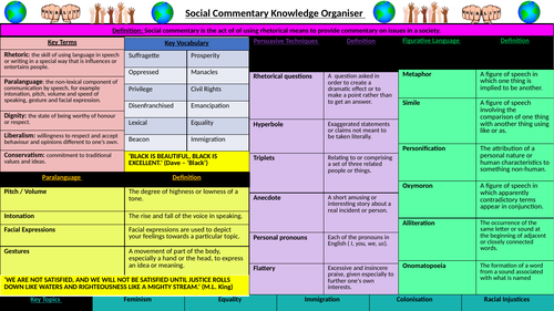 Social Commentary - Complete SoL and Knowledge Organiser | Teaching ...