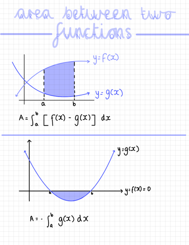 Area Between Two Functions Notes (IGCSE Cambridge Additional ...