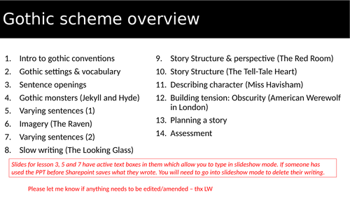 KS3 Gothic Literature Writing | Teaching Resources