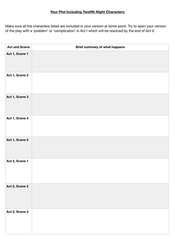 Shakespeare's Twelfth Night KS3 SoW | Teaching Resources